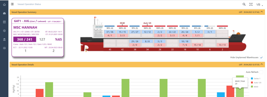 I-VPORT PMIS – VTEK